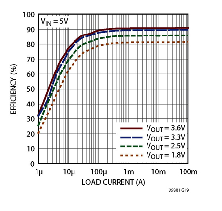 Linears New Energy Harvester