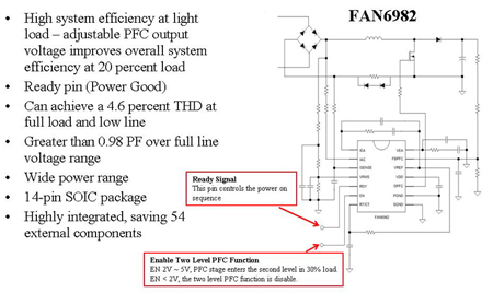Fairchild's Power Efficiency at All Loads