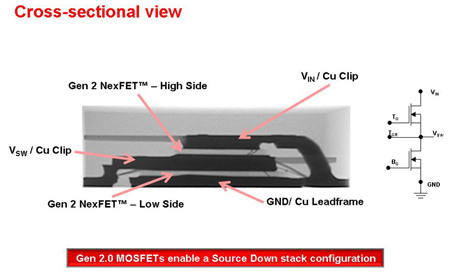 TIs NexFET Power Block