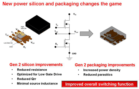 TIs NexFET Power Block
