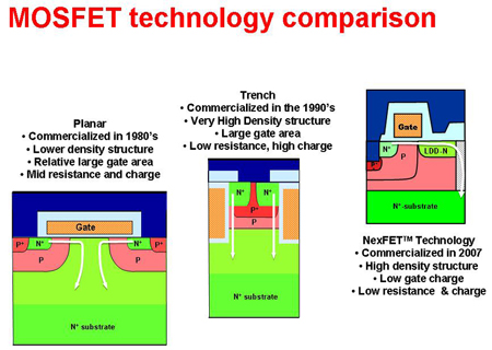 TIs NexFET Power Block