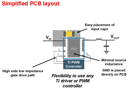 TIs NexFET Power Block