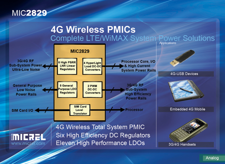 Micrel Unveils New 4G Wireless PMIC