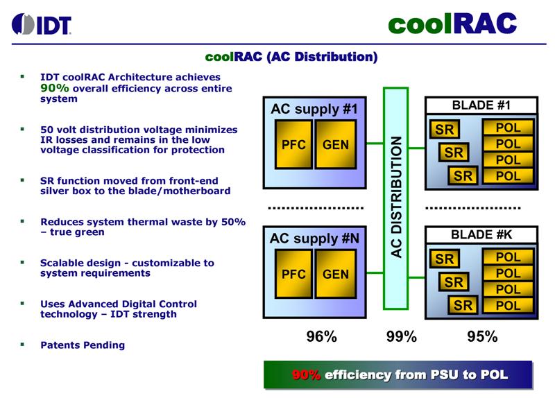 IDTs New coolRAC Data Center Technology