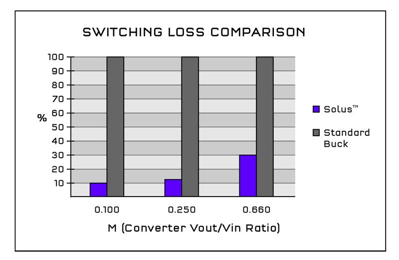 CUIs New Solus Power Topology