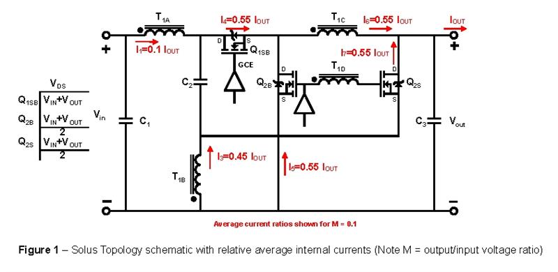 CUIs New Solus Power Topology