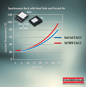 Dual Cool Package for High Power Density