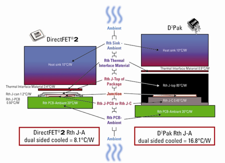 Next Generation Automotive
