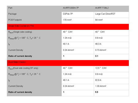 Next Generation Automotive
