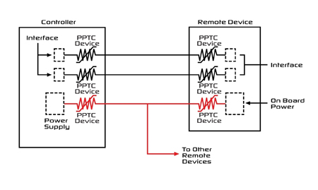 Coordinated Circuit Protection