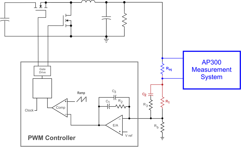 Point-Of-Load Converter Design