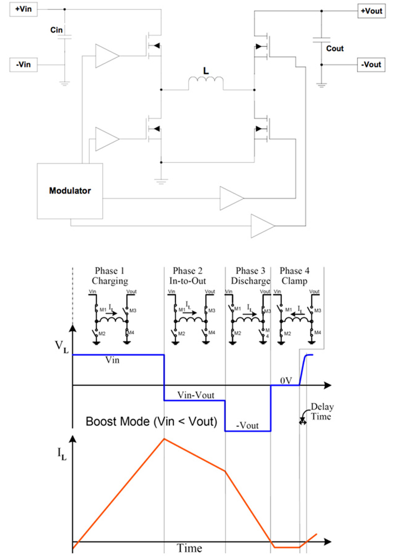 Datacenter Power Architecture