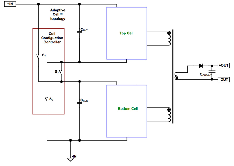 Datacenter Power Architecture