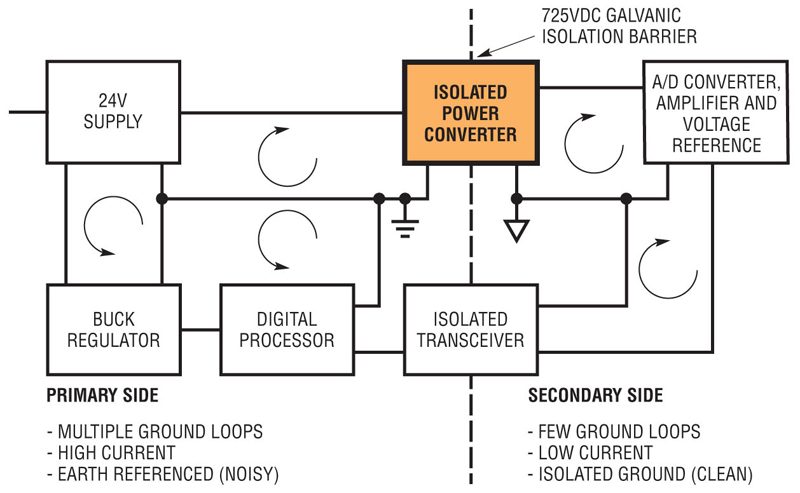 Isolated uModule Power Converter