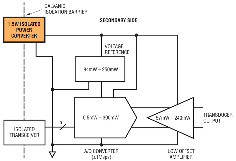 Isolated uModule Power Converter