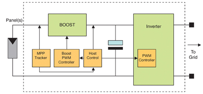 The Promise of Solar Technology