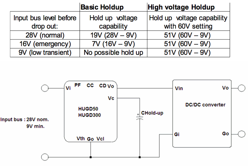 Managing hold up/transparency time in high-reliability power supplies