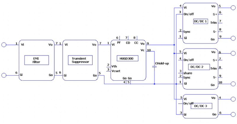 Managing hold up/transparency time in high-reliability power supplies