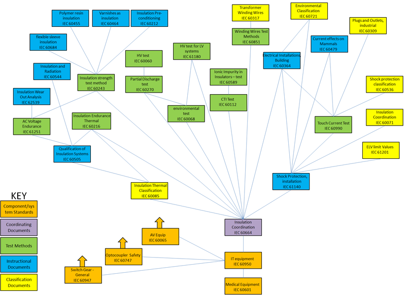 Making Isolation Safety Standards Work for You
