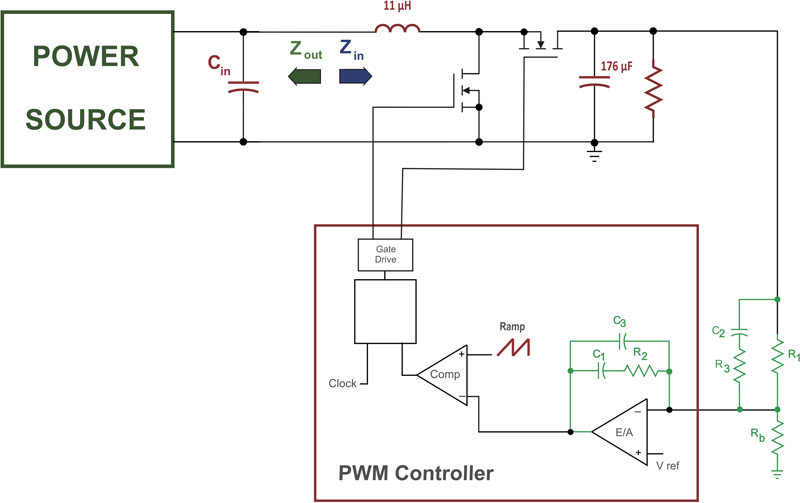 Point-Of-Load Converter Design – Part II