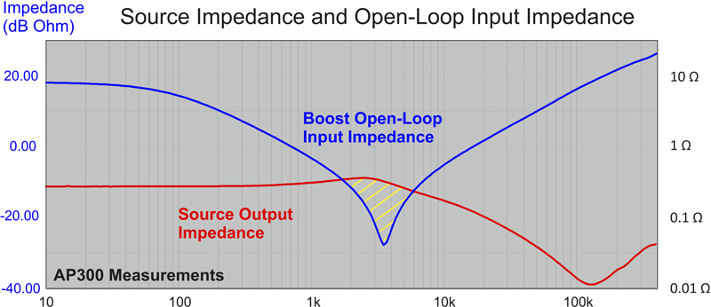Point-Of-Load Converter Design – Part II