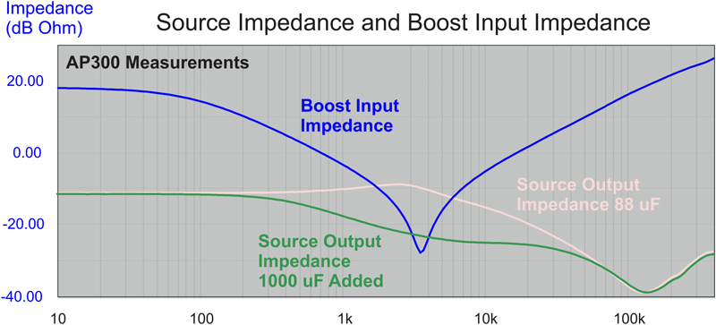 Point-Of-Load Converter Design – Part II