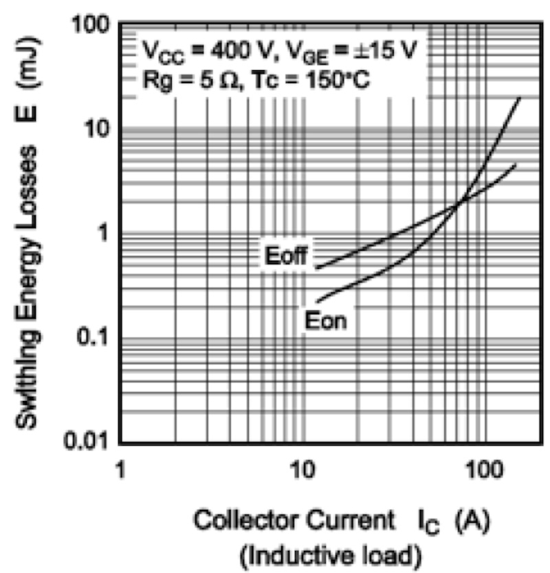 IGBTs impact efficiency and ruggedness in solar inverter apps