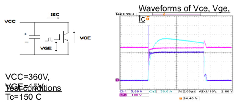 IGBTs impact efficiency and ruggedness in solar inverter apps