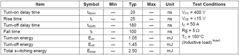 IGBTs impact efficiency and ruggedness in solar inverter apps