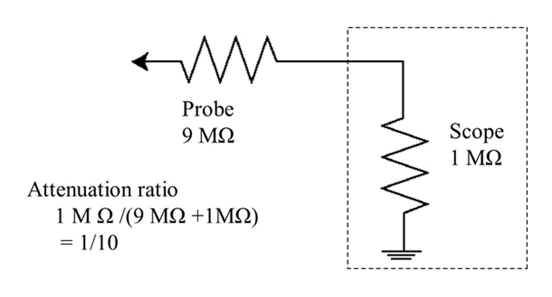 Choose and use oscilloscope probes wisely