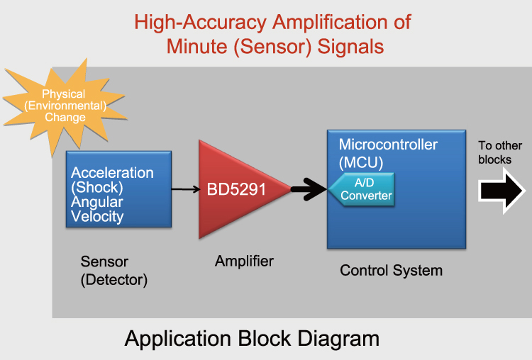 ROHM op-amps suit motion-sensor signal amplification