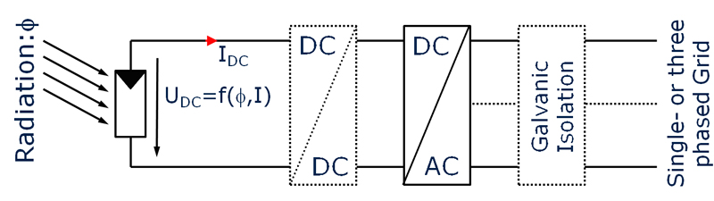 Semiconductors as key components in the smart grid