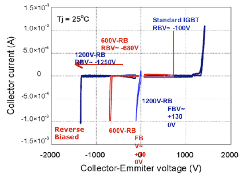Advanced T-type NPC- 3 level modules: A novel possibility with RB-IGBT’s