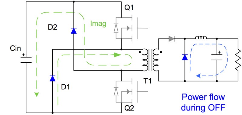 Two-switch forward converter: operation, FOM, and guidelines for device ...