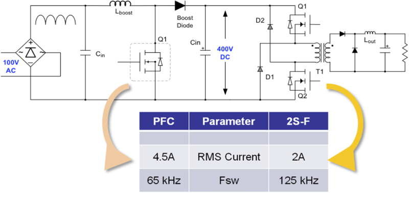 Two-switch forward converter: operation, FOM, and guidelines for device ...
