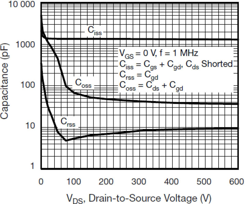 Two-switch forward converter: operation, FOM, and guidelines for device ...