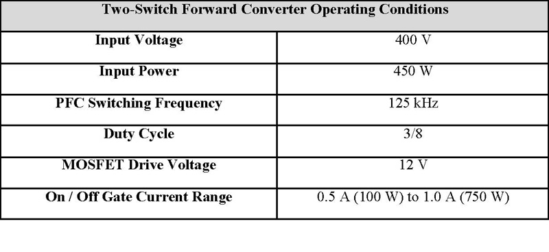 Two-switch forward converter: operation, FOM, and guidelines for device ...