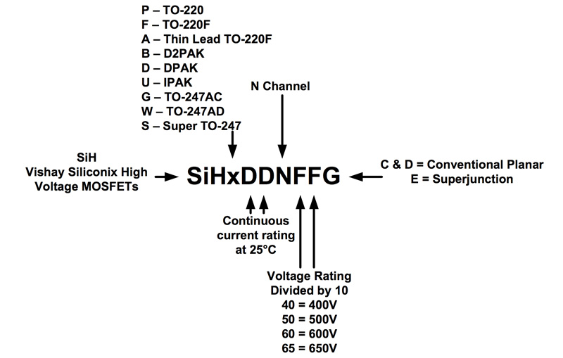 Two-switch forward converter: operation, FOM, and guidelines for device ...