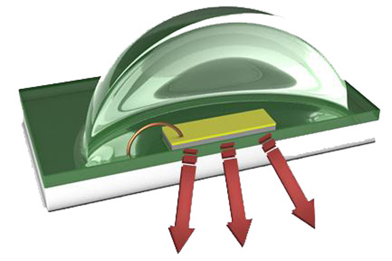Improving Thermal Management of LEDs
