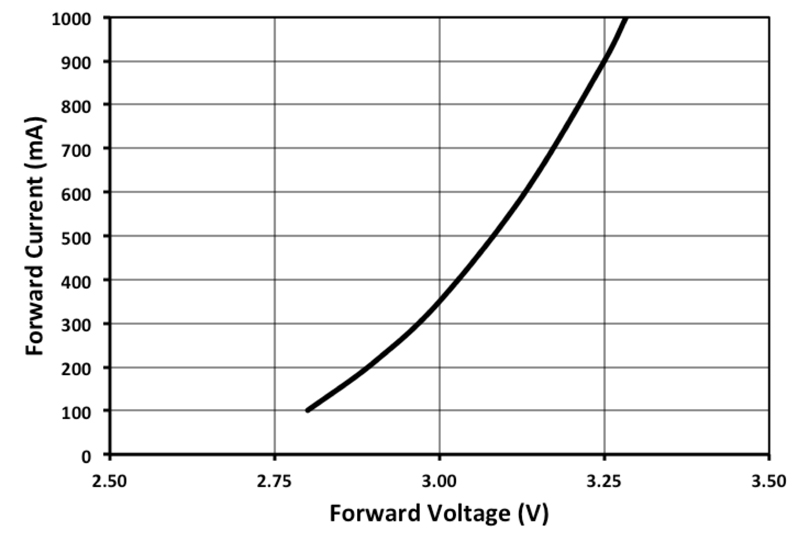 LED lighting performance depends on proper component choice