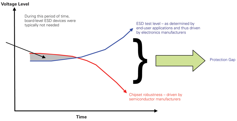 ESD Protection: How to Design Safer Consumer Electronics