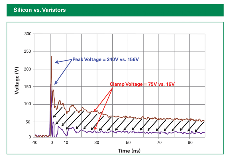 ESD Protection: How to Design Safer Consumer Electronics