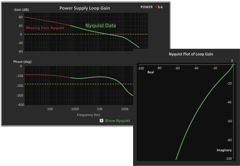 Multisim gain bode plot - glamvil