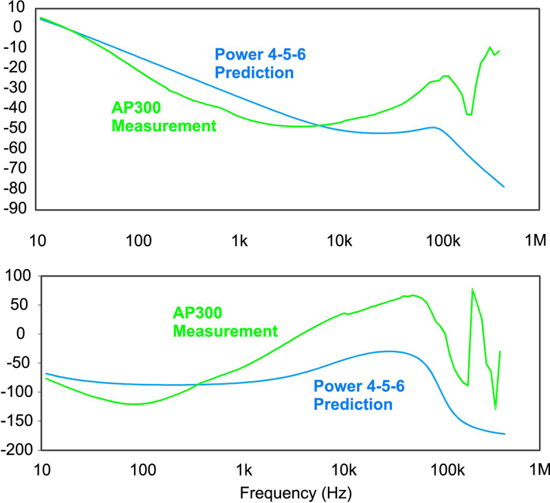 Power Supply Development Diary - Part XVII