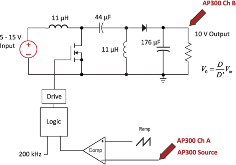 Practical control measurements for the sepic converter - Part