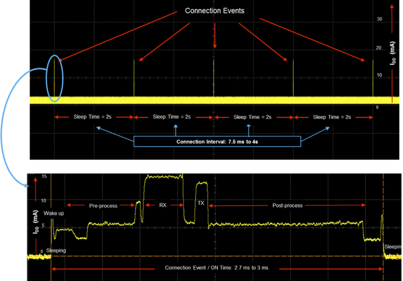 Extending battery life in wireless medical devices