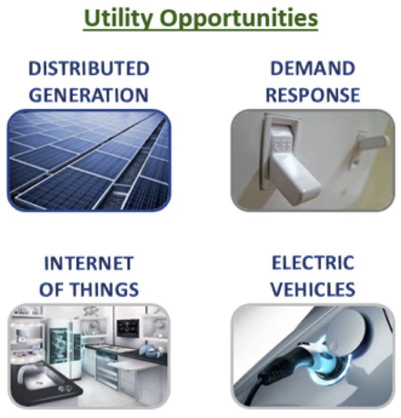Transforming into the digital utility