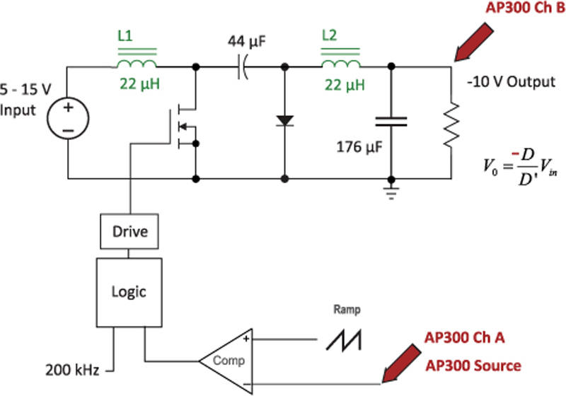 Practical Control Measurements for the Cuk Converter