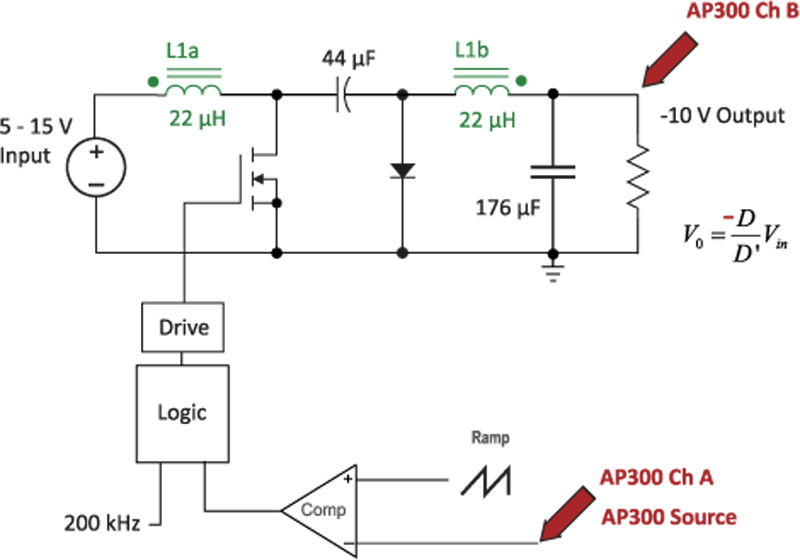 Practical Control Measurements for the Cuk Converter