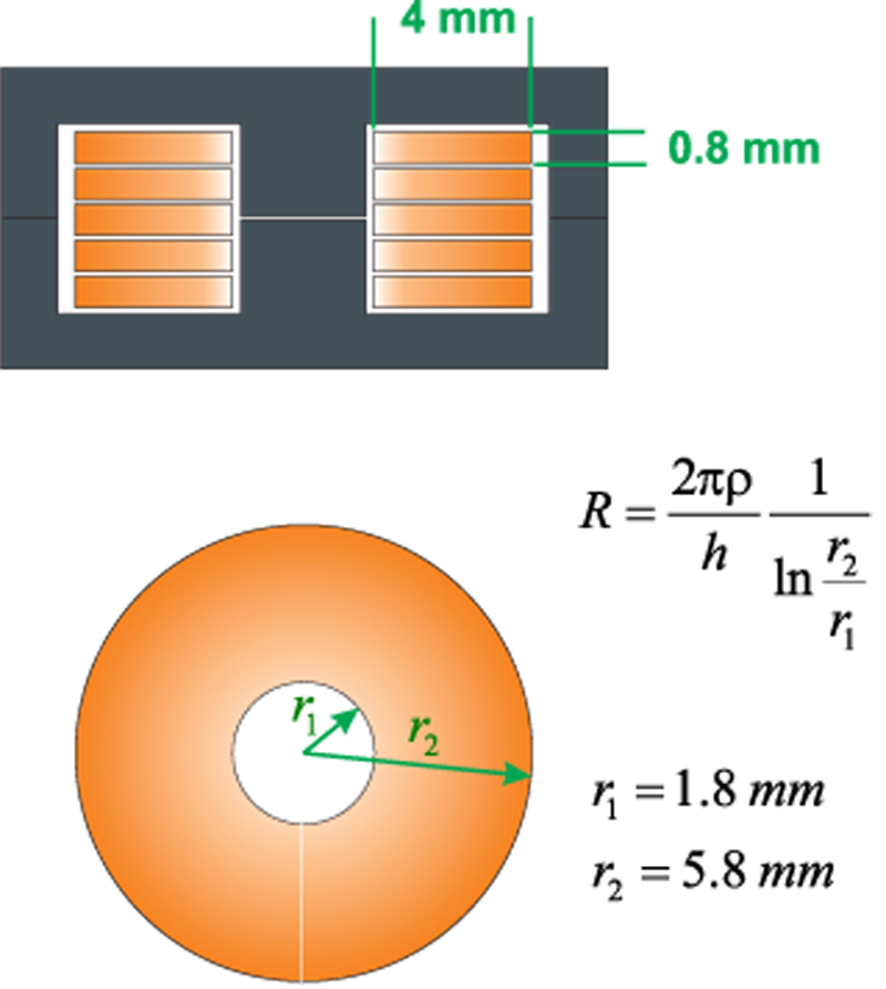 Low-profile inductors with helical foil windings
